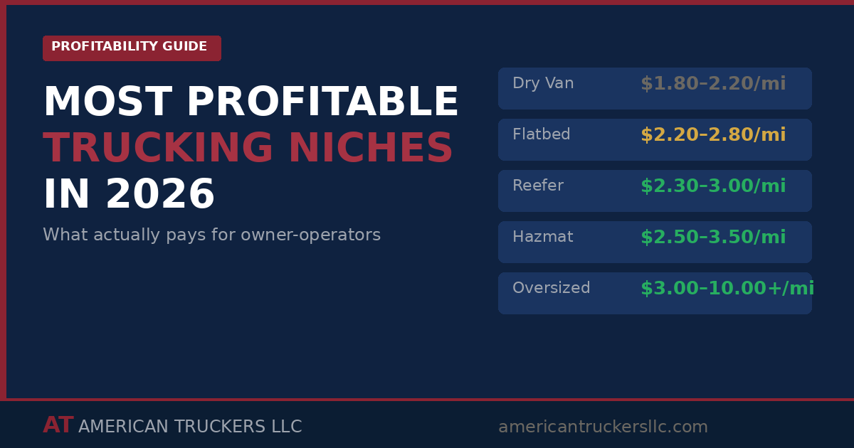 7 Most Profitable Trucking Niches in 2026 (Ranked: $1.85 to $10+/Mile)